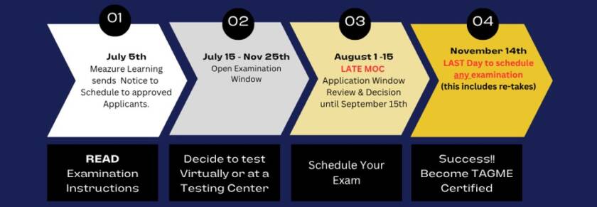 TAGME - Training Administrators of Graduate Medical Education